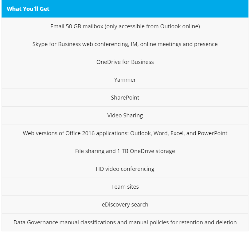Office 365 License Comparison: Business Plans Vs. E5, E3 and E1