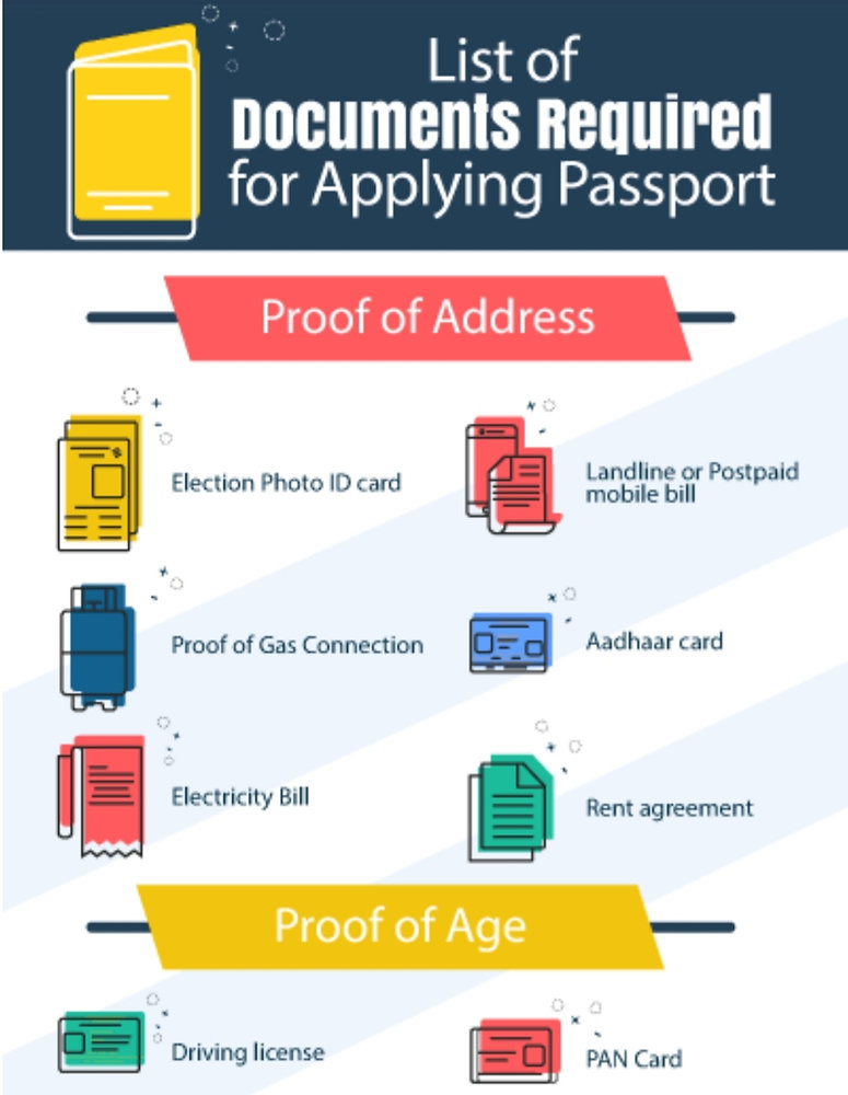 List Of Documents Required For Applying Passport list-of-documents-required-for-applying-passport