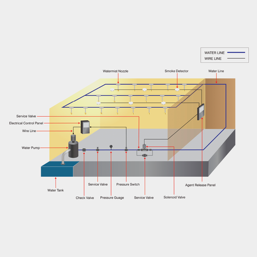 Indoor Auto - Quell System | Ceasefire India