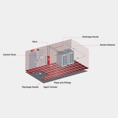 Total Flooding Fluoroketone (FK) Based Fire Suppression System ...