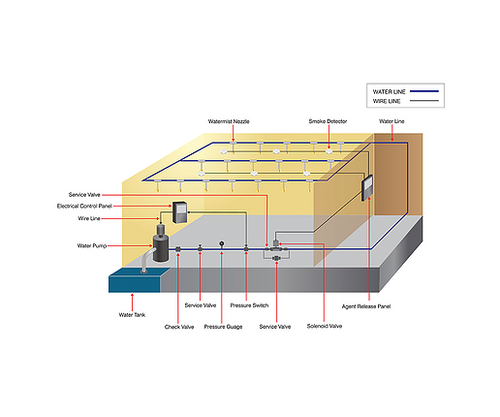 Water Mist Indoor Auto Quell System | Ceasefire UK