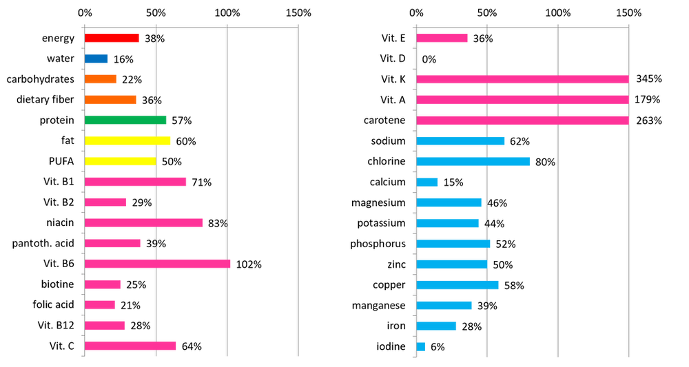 Mumu: national dish of Papua New Guinea