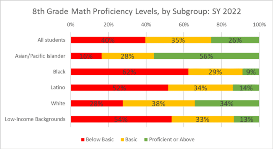 How to teach math well: There are wrong answers