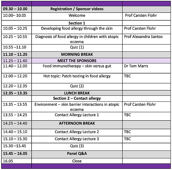 Event 6th May 2025 | Allergy and the Skin Course 2025