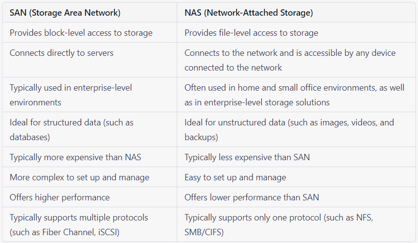 A beginner's guide to everything DevOps