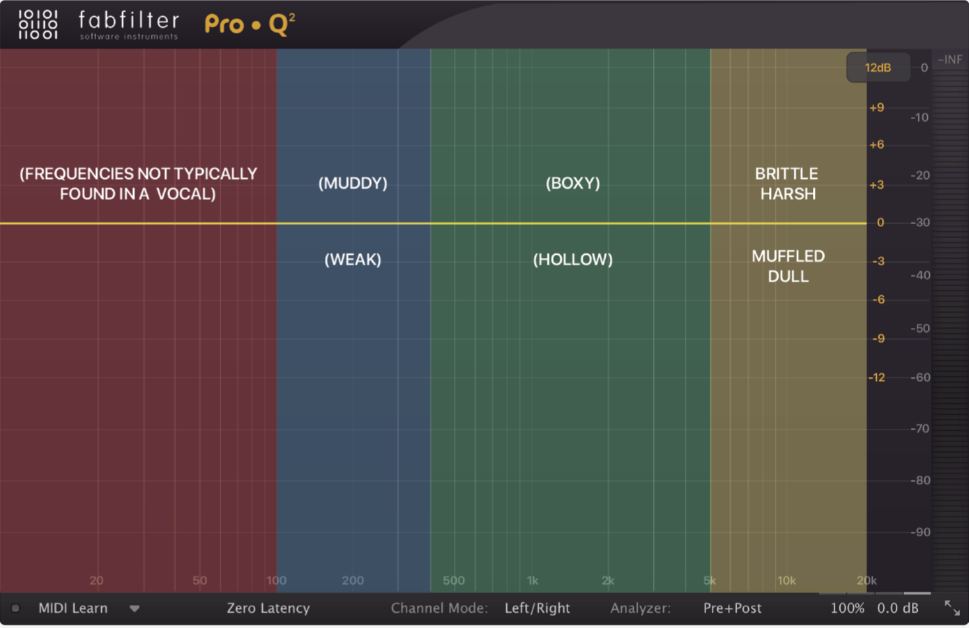 Audio Mixing Mastering Background Vocals