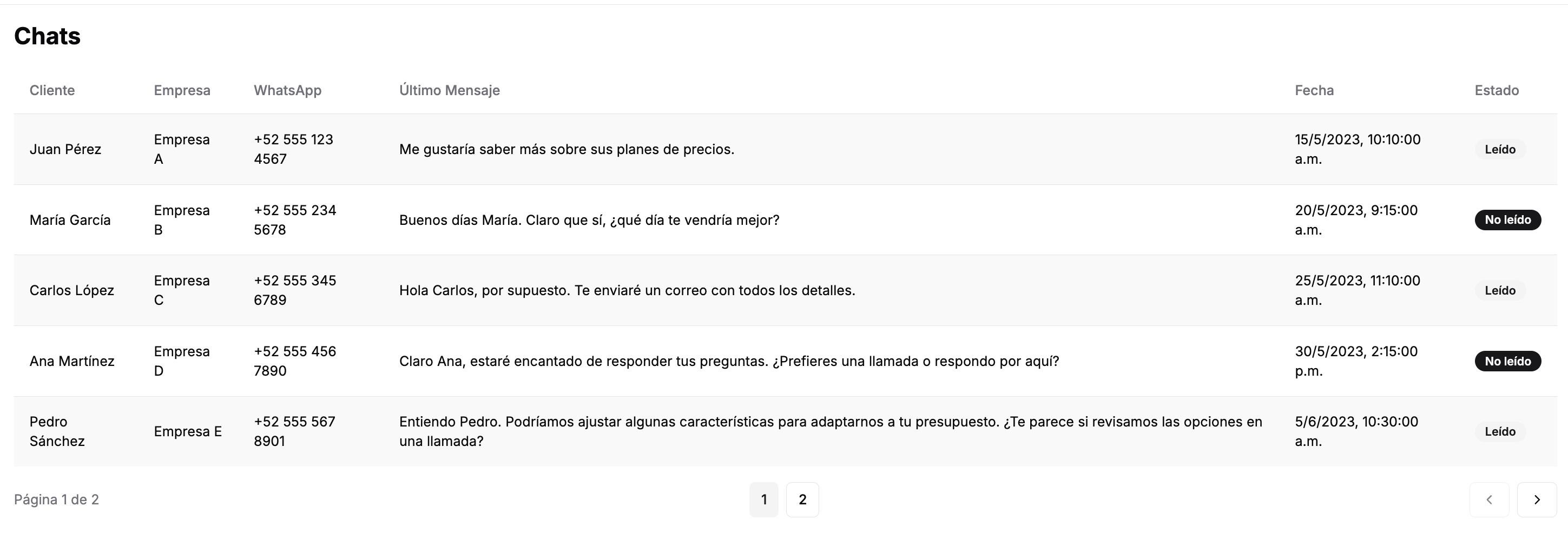 Chatgo | Convierte conversaciones en conversiones con un chatbot de ...