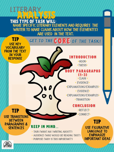 Literary Analysis Writing Rubric Poster | STEAM PowerED