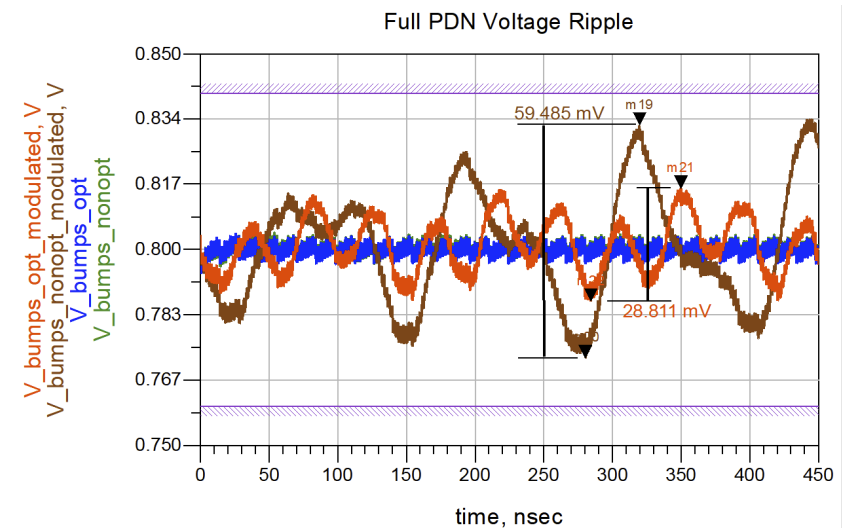 What is Power Integrity? Understanding PDNs | Signal Edge Solutions