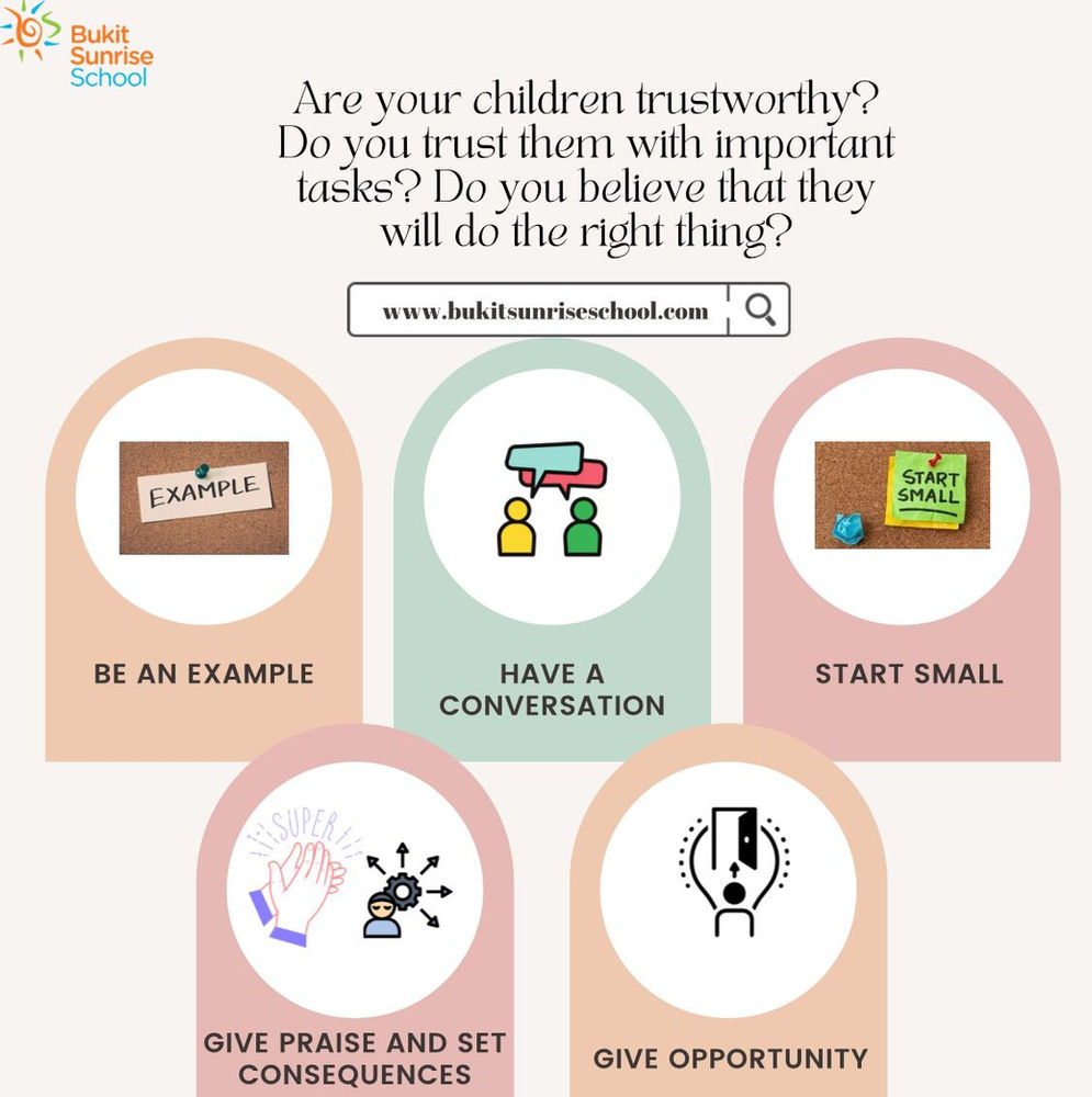 Teaching Children to be Trustworthy