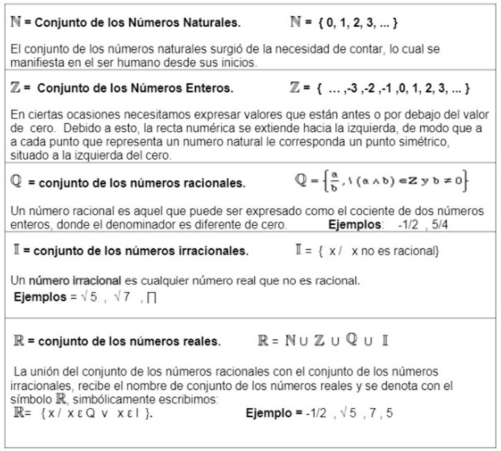 Conjuntos numéricos y operaciones