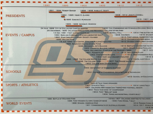 Timeline of Oklahoma State University Poster | ParthenonGraphics