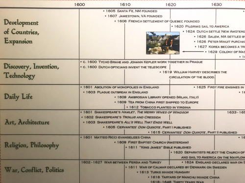 Timeline of Classical Education - Renaissance to Industrial Revolution ...