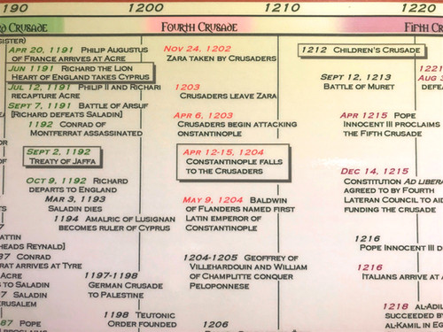 Timeline of The Crusades | ParthenonGraphics