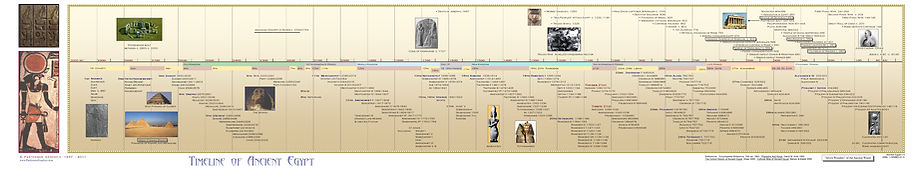 Ancient History Laminated Timeline Posters