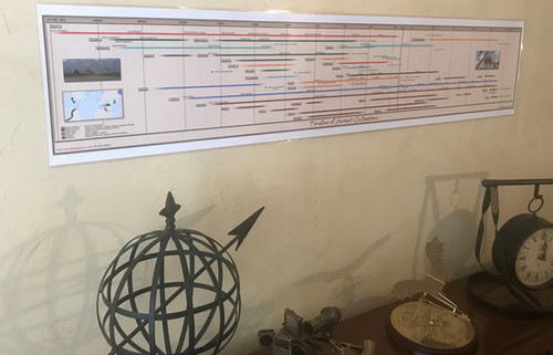 Timeline of Ancient Civilizations | ParthenonGraphics