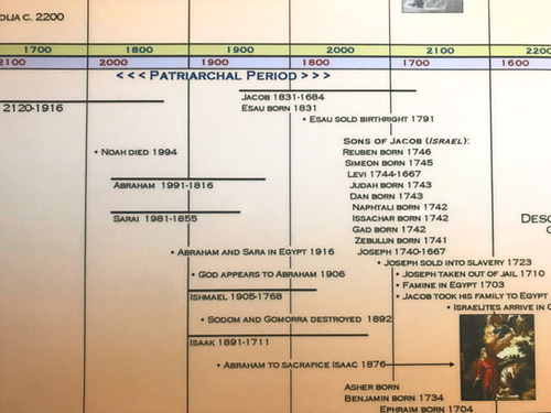 Timeline of The Old Testament | ParthenonGraphics