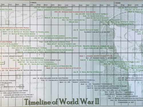 Timeline of World War II | ParthenonGraphics