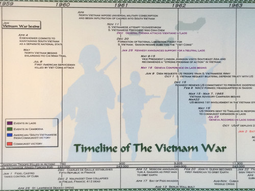 Timeline of the Vietnam War | ParthenonGraphics