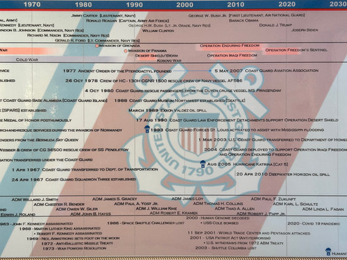 Timeline of the United States Coast Guard | ParthenonGraphics