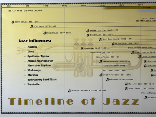 Timeline of Jazz | ParthenonGraphics