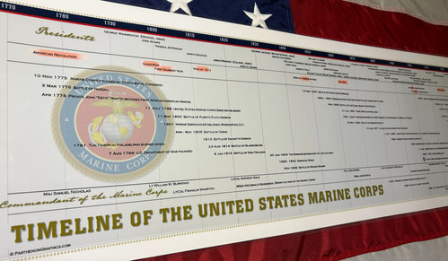 Timeline of the United States Marine Corps | ParthenonGraphics