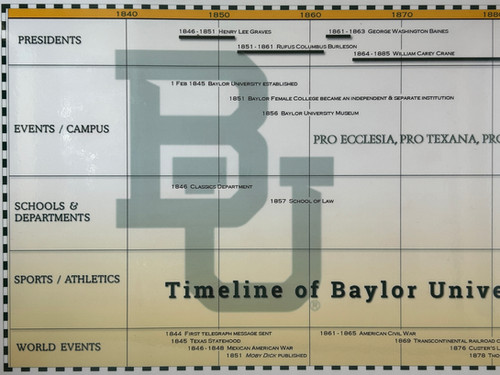 Timeline of Baylor University Poster | ParthenonGraphics