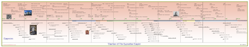 Timeline of The Byzantine Empire | Parthenongraphics Bb