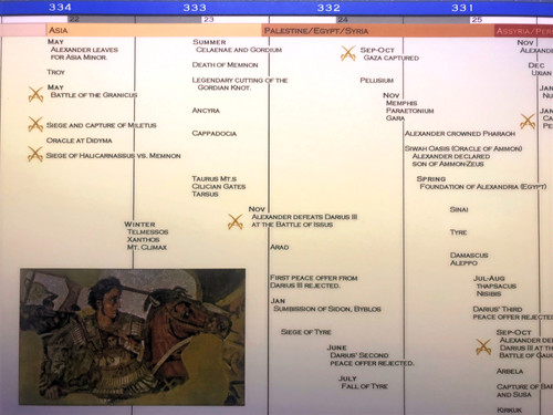 Timeline of Alexander The Great | ParthenonGraphics