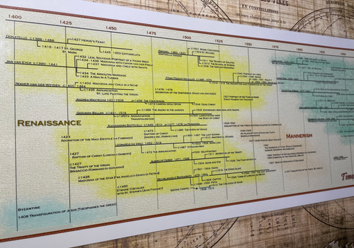 Timeline of Art History - Western Art from 1400 AD | ParthenonGraphics