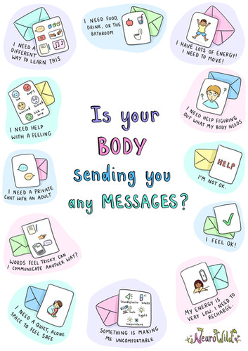 Is your body sending you any messages? - Single poster (A3, A4) | NeuroWild