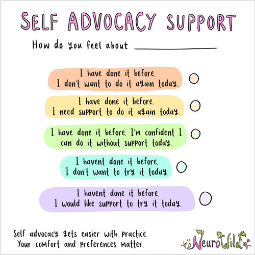 Self Advocacy Support | NeuroWild
