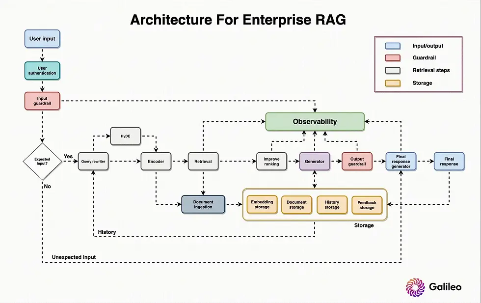 O que é RAG em LLMs e IA? Introdução ao tema (Parte 1/2)