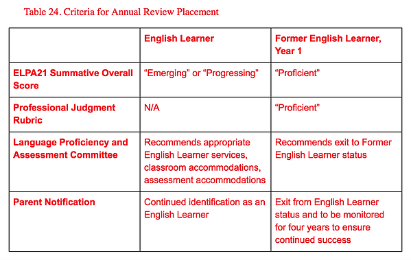 ELPA21 | cabotelprogram