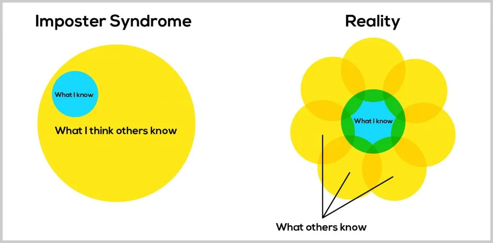 Academic Mental Health and Imposter Syndrome