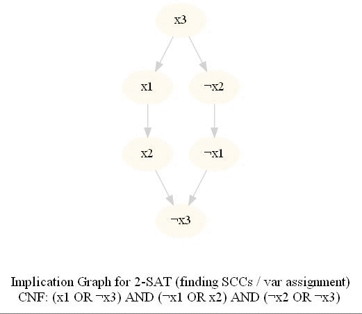 Teoria de grafos at emaze Presentation