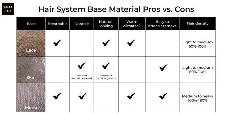 Ultimate Guide to Choosing a Men's Hair System Base