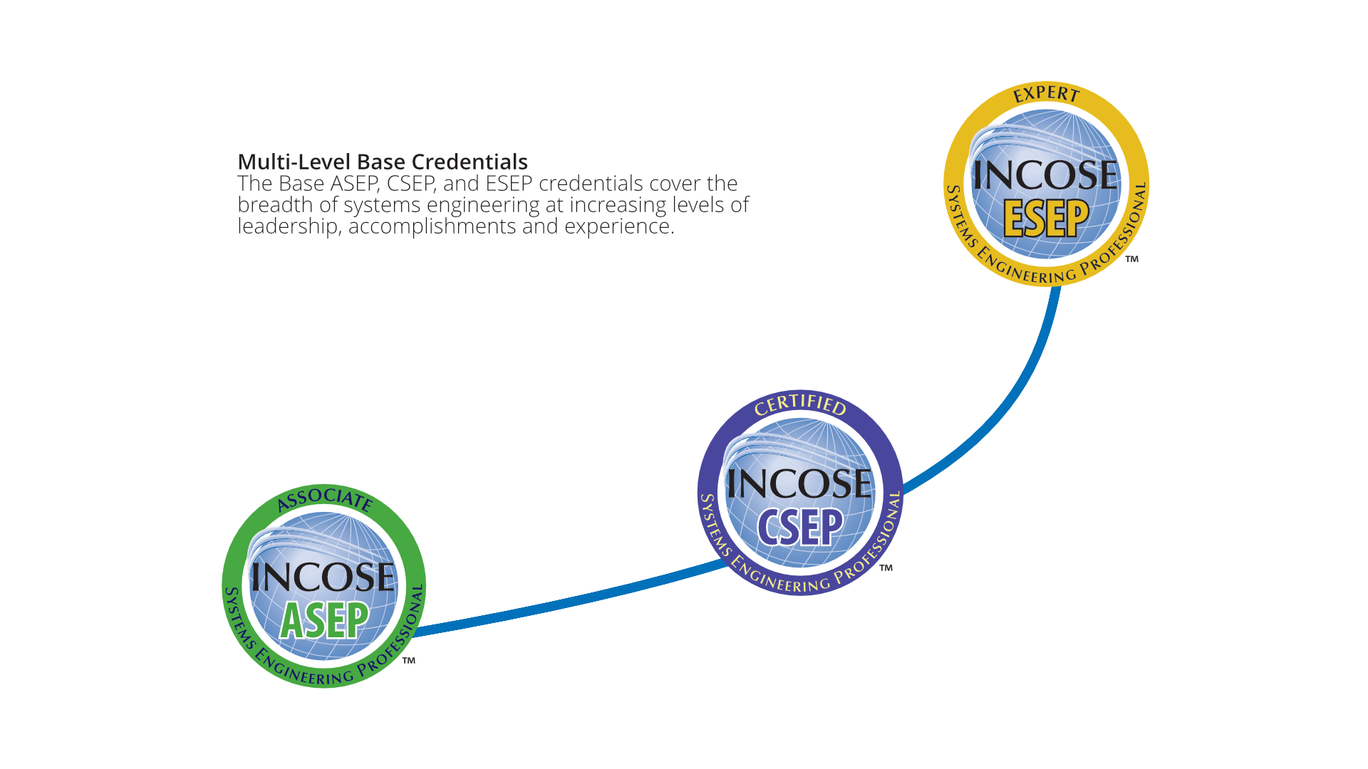 ASEP-CSEP Paper Certification Exam | Incosene2