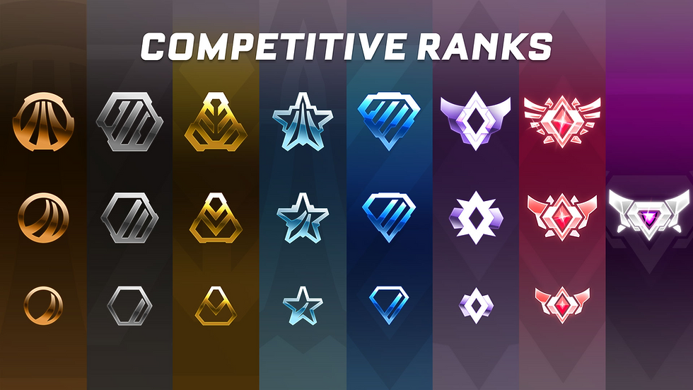 Understanding the Rocket League Ranking System: A Comprehensive Guide ...
