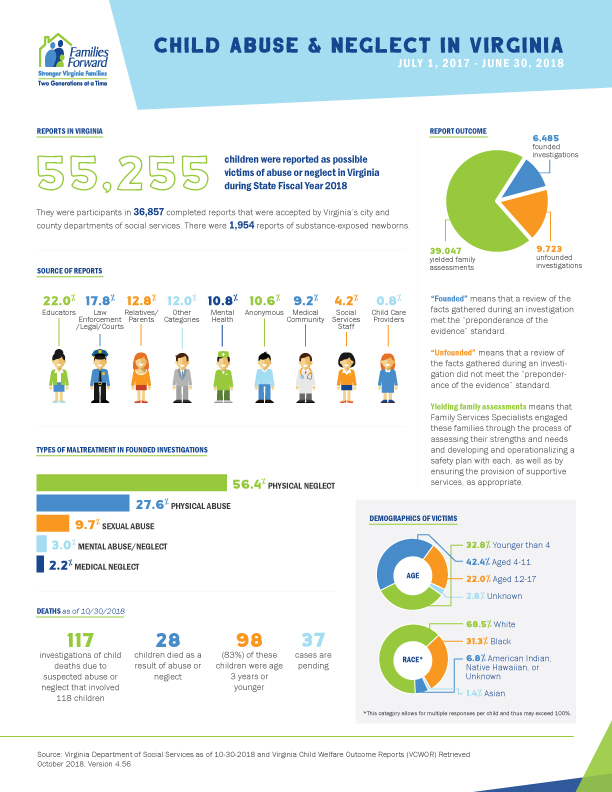 Child Abuse Prevention Resources