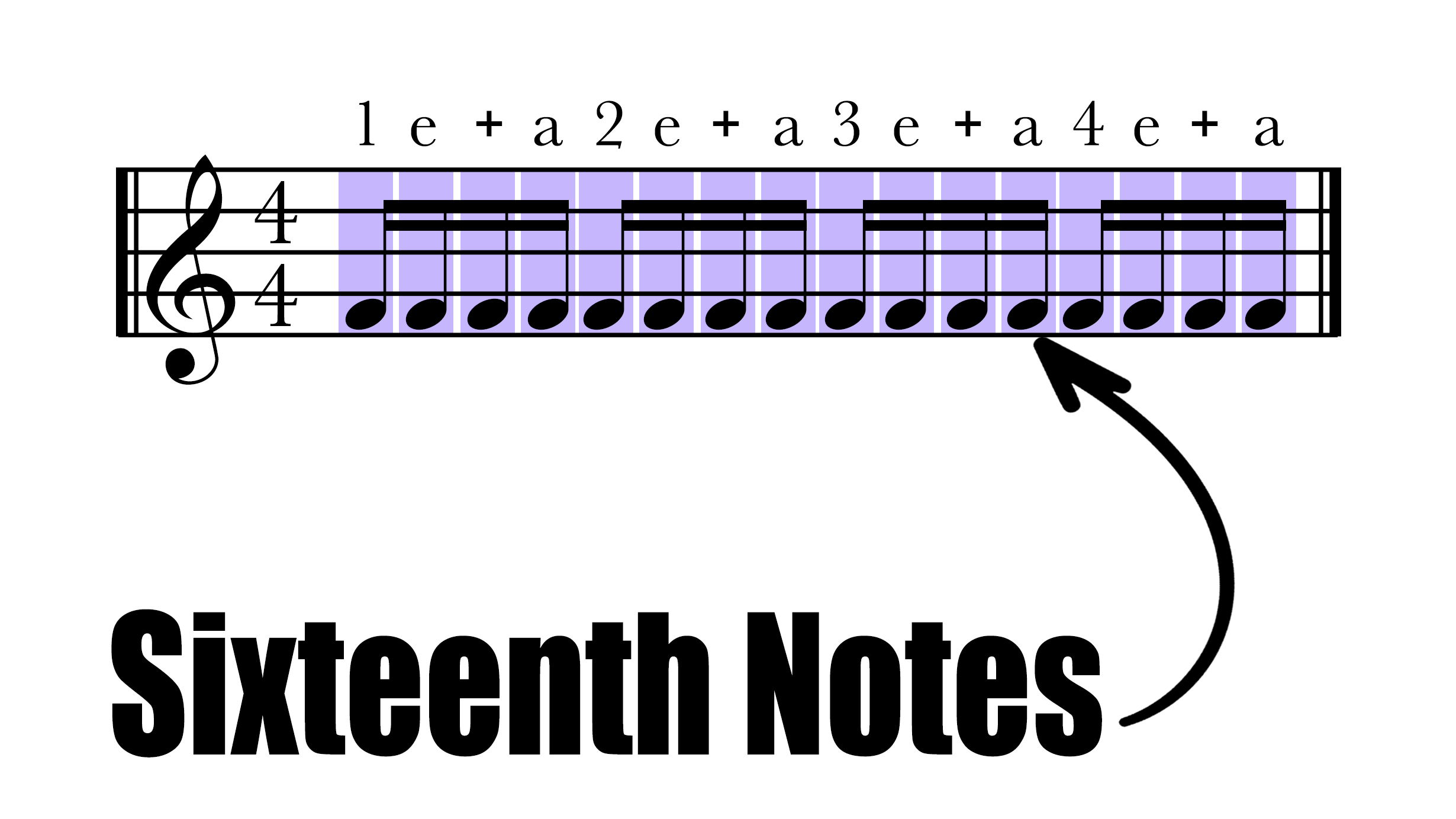 Eighth Notes | fiveminutemozart