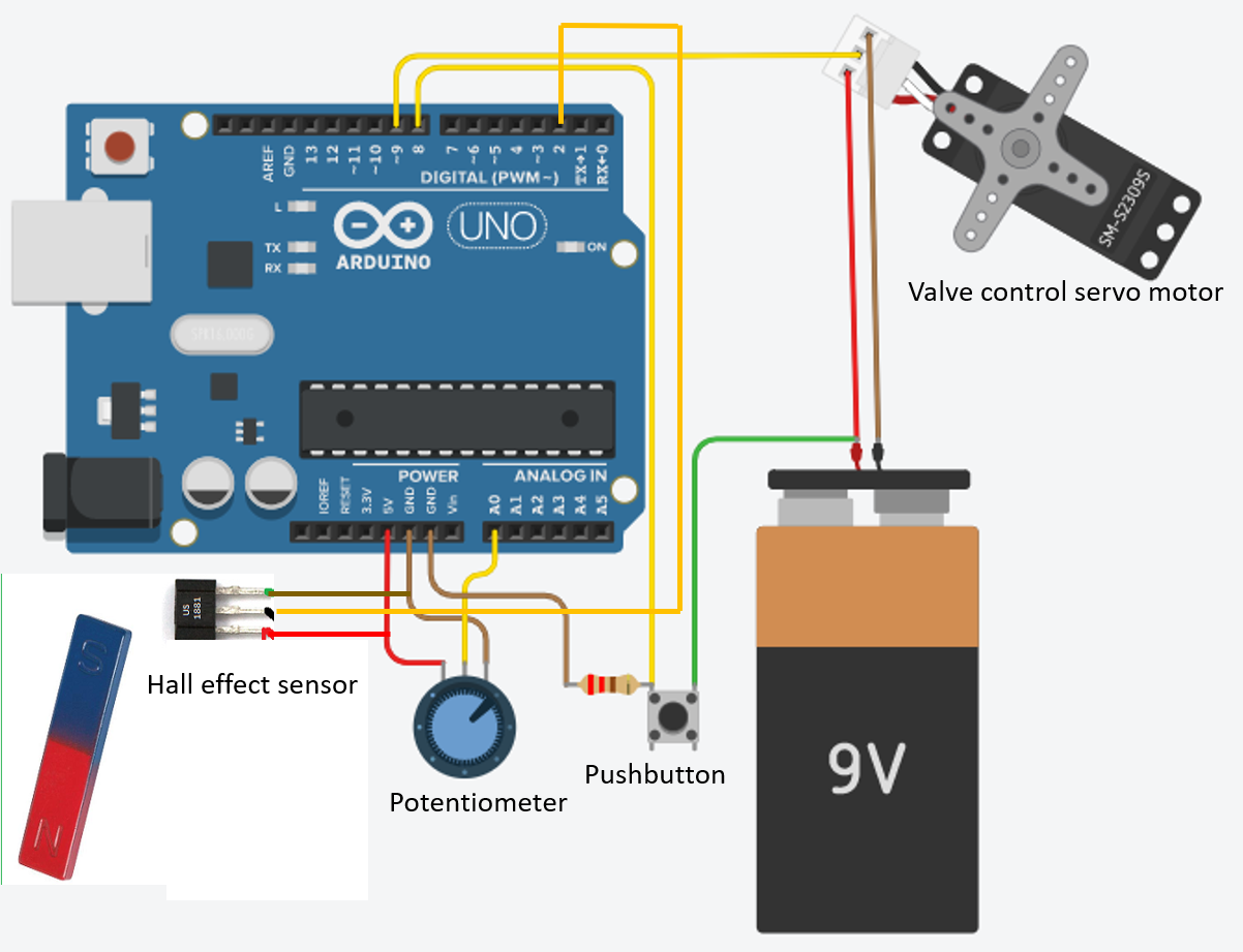 Design and Development of a Carburetor to Run an Otto Engine on ...