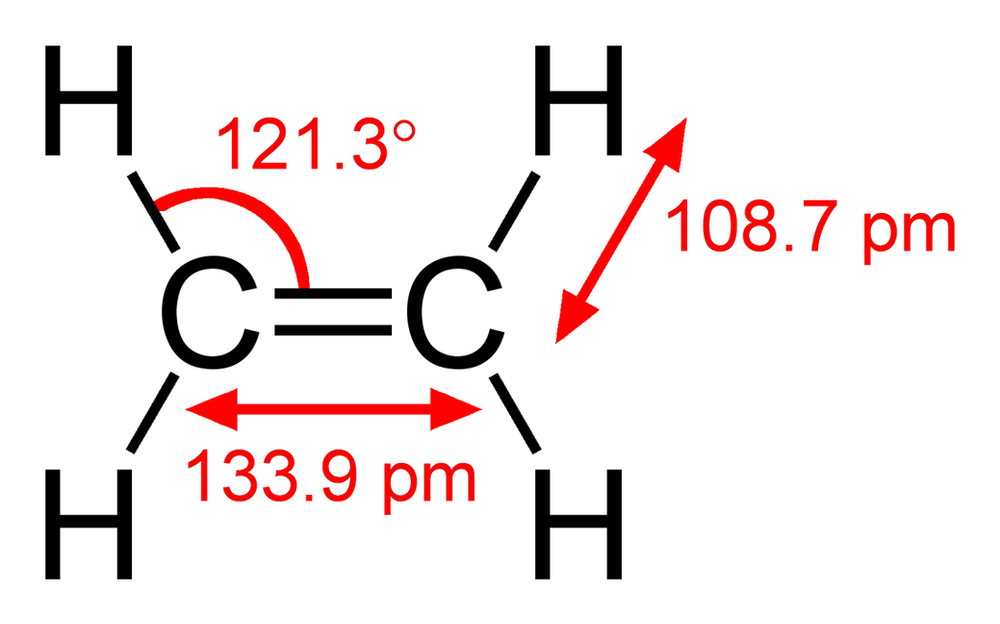 화합물 사전 - 에틸렌(Ethylene)