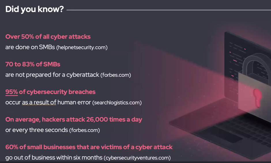 Help Protect your Small Business from Cyber Threats