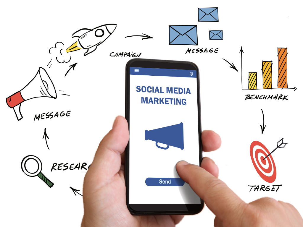A Complete Guide to Social Media Advertising