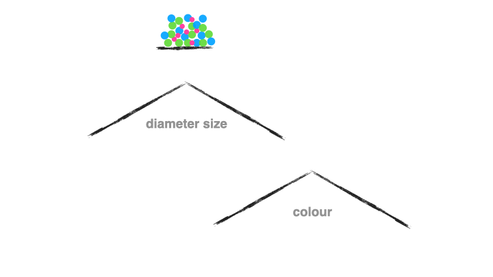 AI Terminology: ML, DL and LLM explained