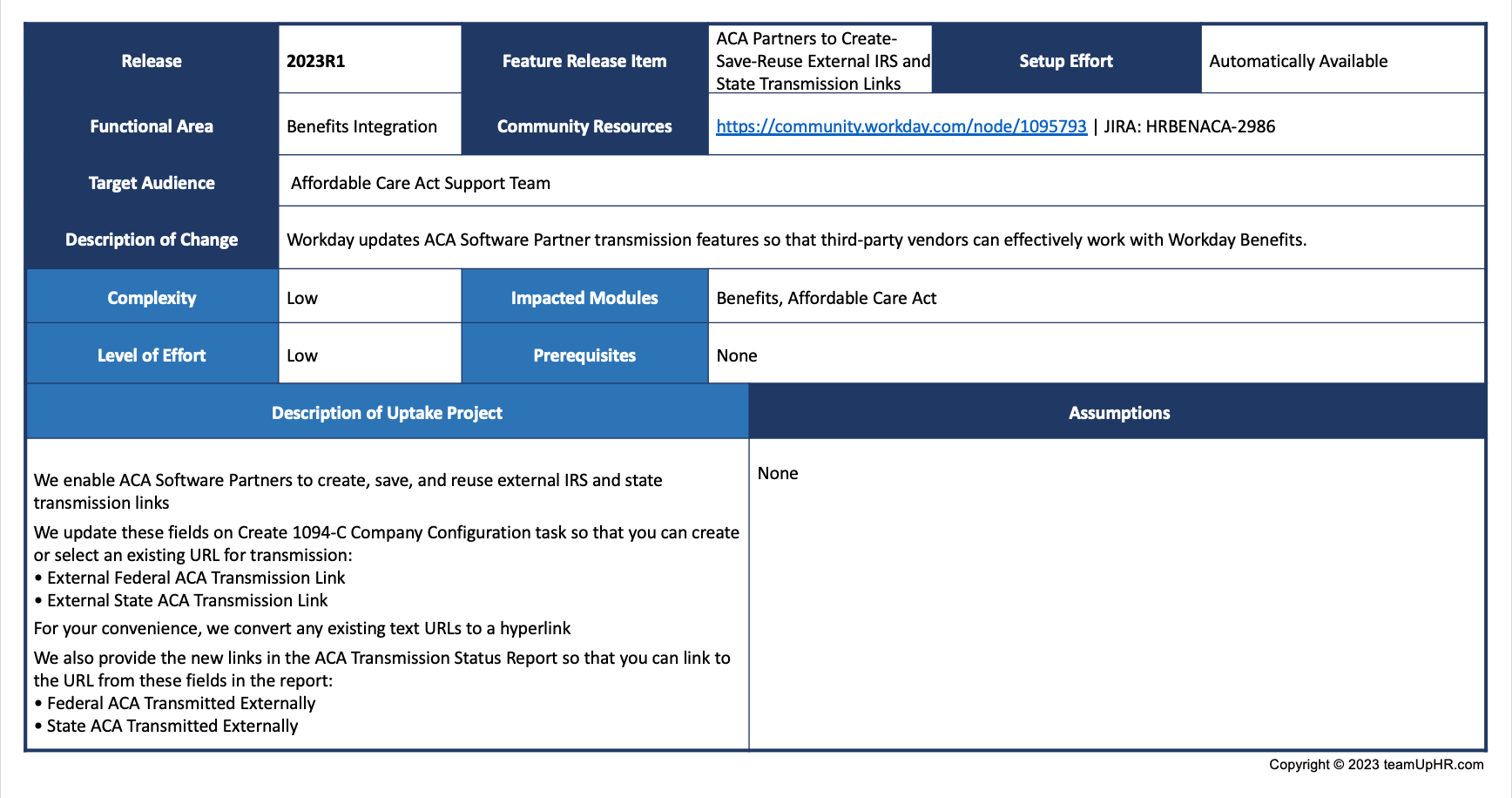 ACA Partners to Create-Save-Reuse External IRS and State Transmission Links