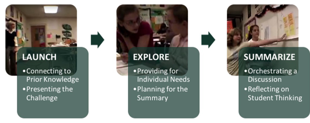 What is a Math Task and How Do I Use One?