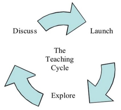 What is a Math Task and How Do I Use One?