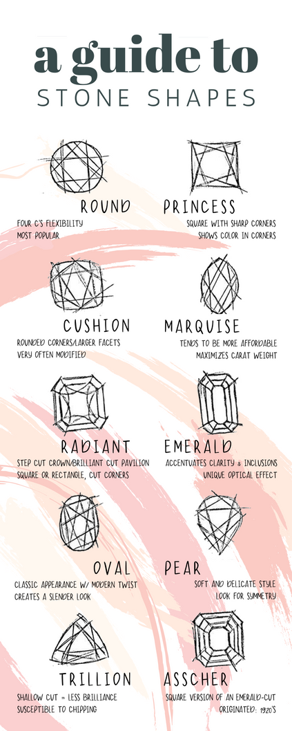 Custom Engagement Rings | Désideria Collection